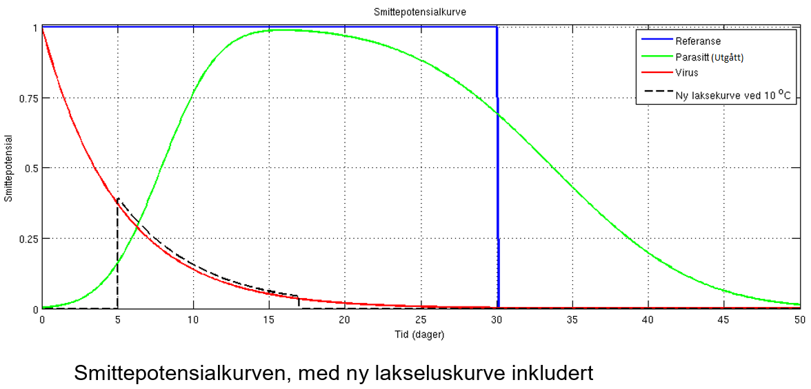 Eksempel – Strømmodellering av Finnmark fylke